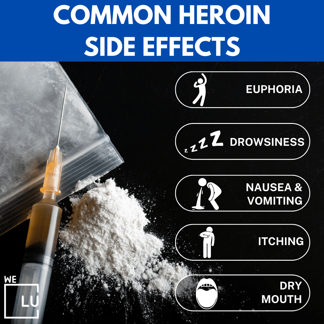 Heroin Effects. Long Term and Short Term Effects of Heroin