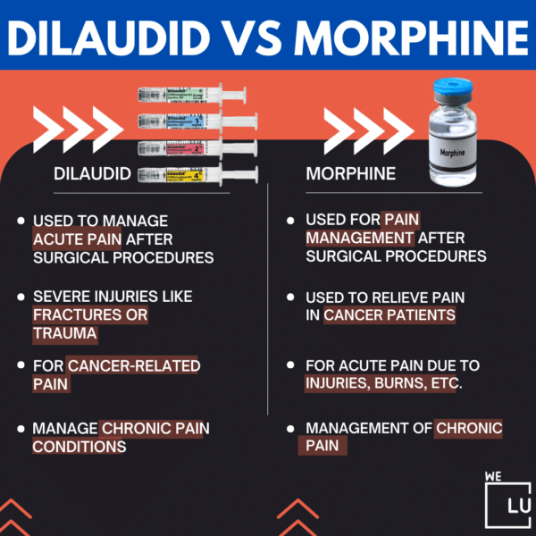 Dilaudid Vs Morphine. Uses, Side Effects, & Interactions.