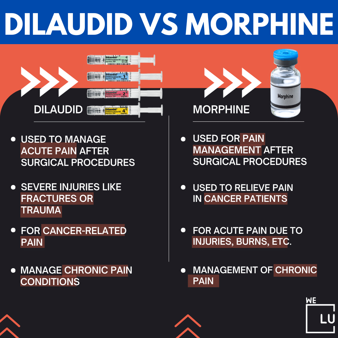 Dilaudid Vs Morphine. Uses, Side Effects, & Interactions.
