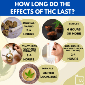 How Long Does Weed Stay In Your Blood Stream?