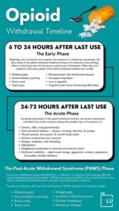 Morphine Withdrawal Symptoms, Timeline, Detox, & Treatments