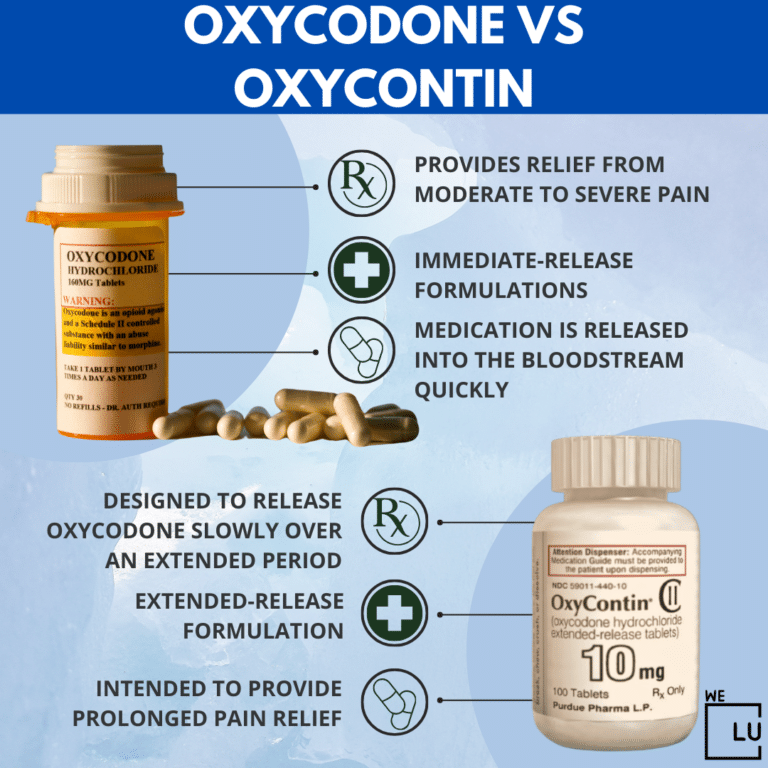 Oxycodone vs OxyContin: Key Differences | WLU CA