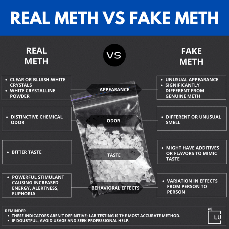 Fake Meth. What Is It And How To Identify It?