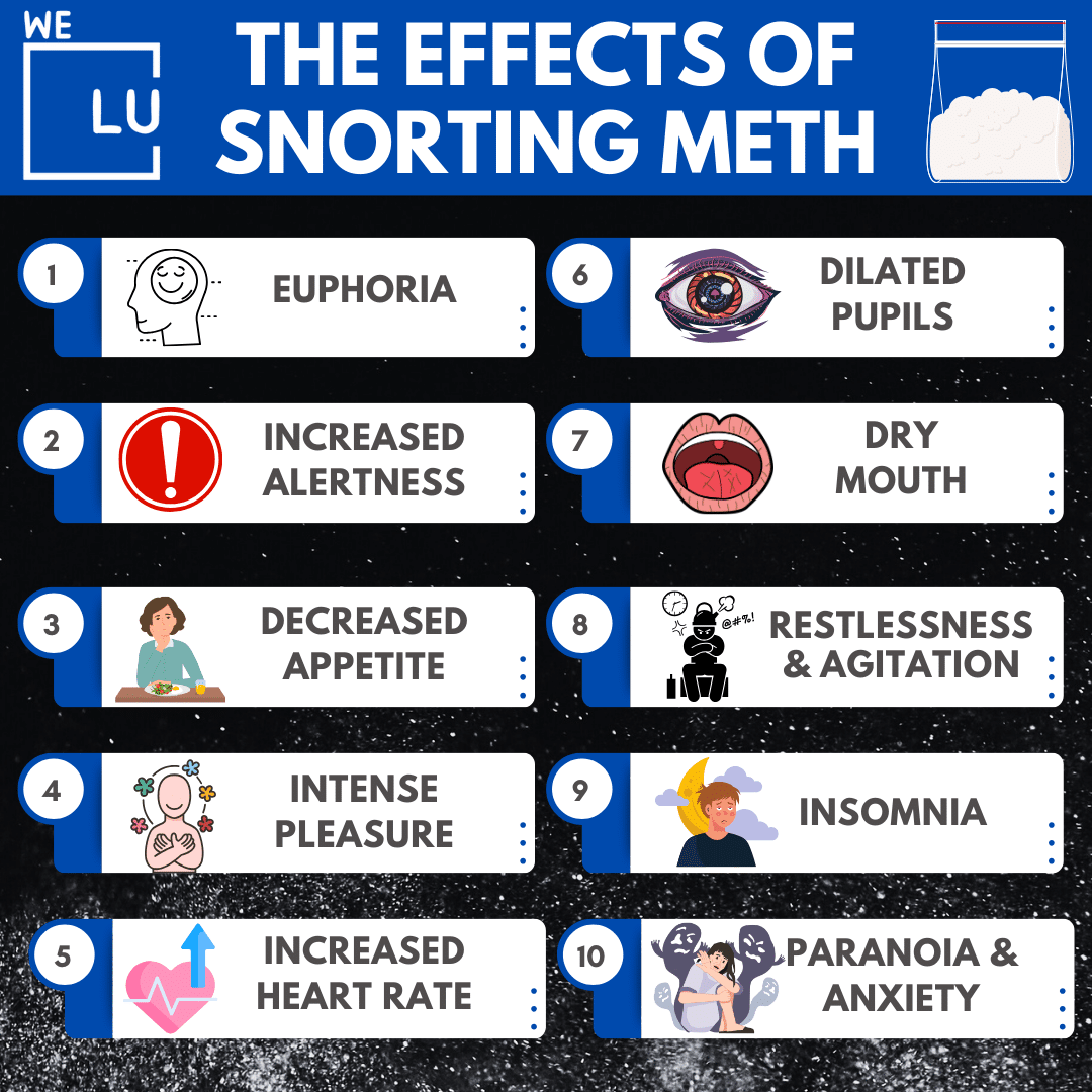 Can You Snort Meth? The Dangers Of Meth Misuse.