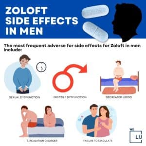 Zoloft Side Effects In Women. Zoloft Uses and Side Effects.