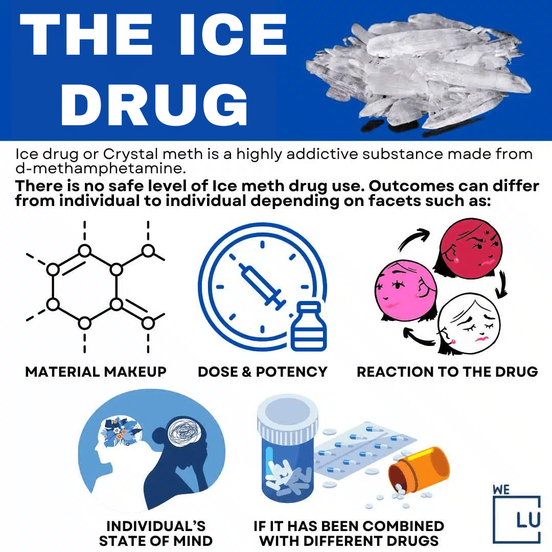 What Is The Ice Drug? Street Names, Effects, Risks, And More